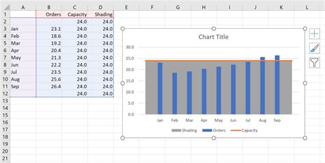 How To Create A Bar Chart With Horizontal Reference Linearea In Excel