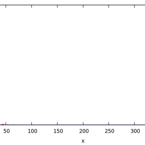 The Localized Majorana Zero Energy Modes For H 009 T T 1 µ Download Scientific