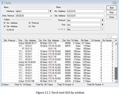 Penjelasan Tx Rate Dan Rx Rate Fathsite