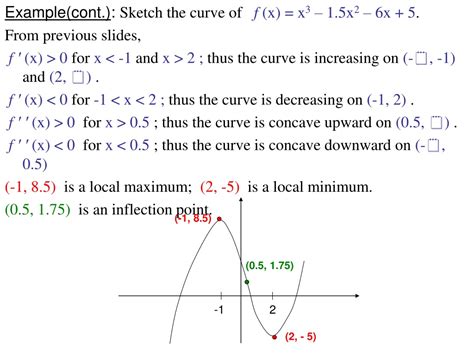 PPT Derivatives And The Shapes Of Graphs Curve Sketching PowerPoint Presentation ID