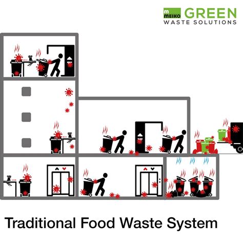 Niloy Das Posted On Linkedin