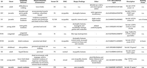 Variants Of Uncertain Significance Download Table