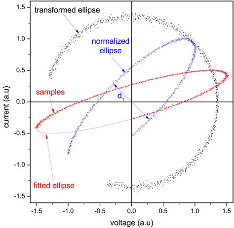 Illustration Of The Angle Analysis Algorithm An Ellipse Plotted With Download Scientific