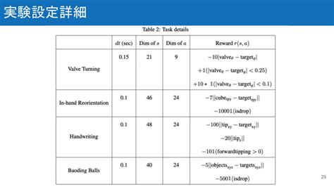 Dl輪読会 Deep Dynamics Models For Learning Dexterous Manipulation Ppt