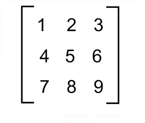 Sumar Matrices 3x3 En Java Full Programacion