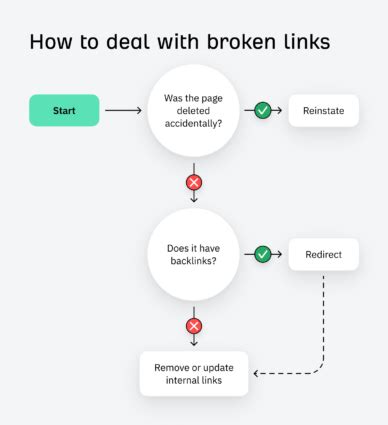 9 SEO Issues That Really Matter How To Fix Them