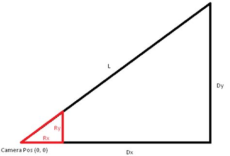 Xna Calculating Hypotenuse For Length Of Ray Stack Overflow