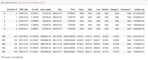 Predicting Bitcoin Price Using Stock To Flow Model And Linear Regression Python In Office