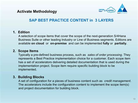 Activate Methodology Ppt Operating Systems Computer Software And