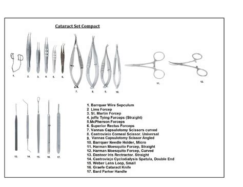 Cataract Compact Ophthalmic Instruments Set At ₹ 5900set Eye Instrument In Ahmedabad Id