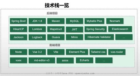 前后端分离博客 weblog 项目实战：专栏介绍 犬小哈专栏