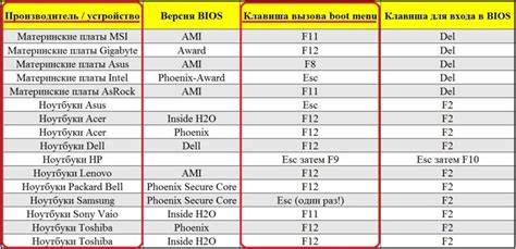 Как установить виндовс через биос и как выстваить загрузку через флешку