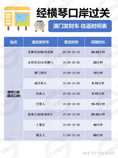 🌟熬夜吐血整理i澳门免费巴士一发财车详细介绍🌟 知乎