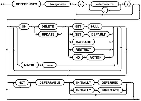 Syntax Diagrams For SQLite SQLite官方教程 w3cschool