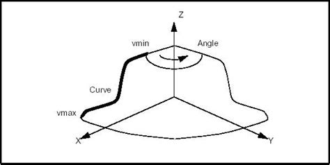 Open Cascade Technology Modeling Algorithms Opencascade Documentation