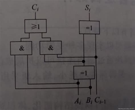 【头歌·计组·自己动手画cpu】二、运算器设计 讲解版 【计算机硬件系统设计】 阿里云开发者社区