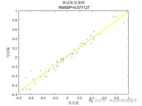 2024年中科院一区极光优化算法 分解对比！vmd Plo Transformer Lstm多变量时间序列光伏功率预测 中科院 光伏功率预测 研究员 电话 Csdn博客