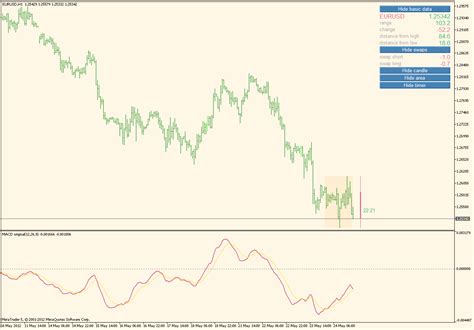 MACD Simple Indicator For Metatrader Newdigital Life