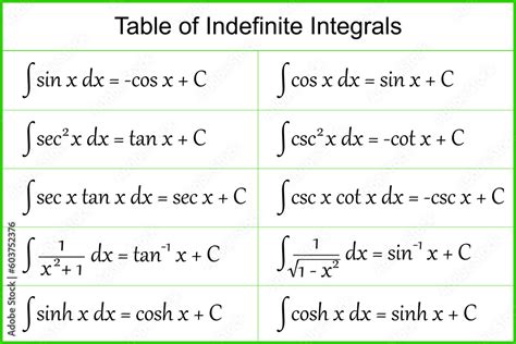 table of indefinite integrals integral calculus in mathematics