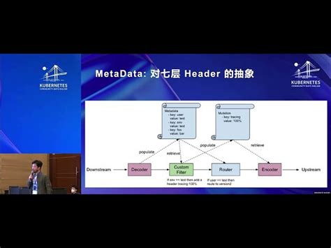 free video k8s multi cluster multi protocol security with aeraki