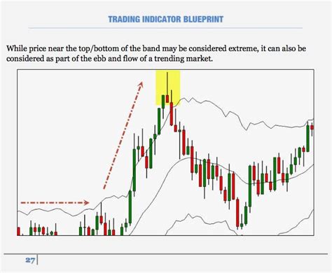 3 Exponential Moving Average Trading Strategy Trading Strategies