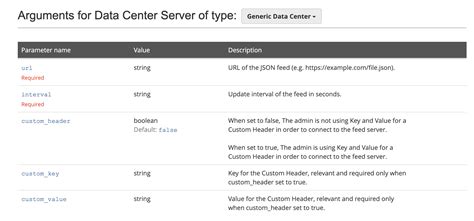 Solved Checkpoint Management Api Reference Generic Data Check