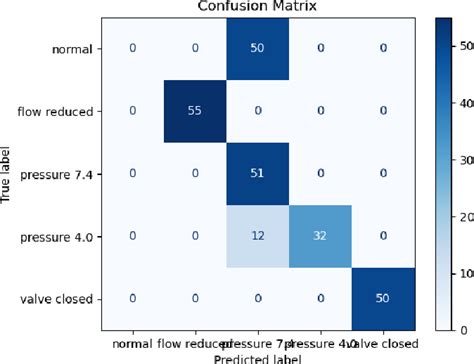 Figure 1 From Fault Diagnosis Of Controllable Pitch Propeller As Few Shot Classification With