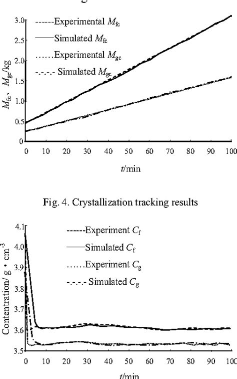 Soft Measurement Of Sugar Crystallization Process Control For Chinese