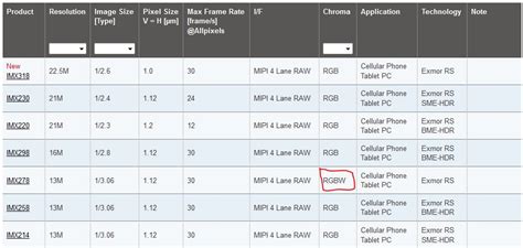 Sony A7s Iii Coming With Rgbw Sensor [rumor] « New Camera