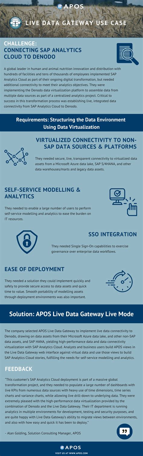 apos live data gateway use case connecting sap analytics cloud to denodo