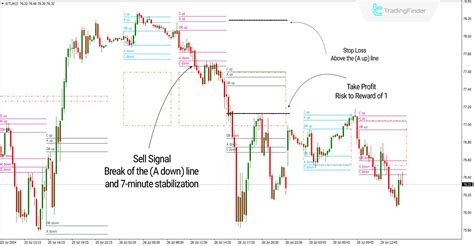 Acd Indicator For Mt4 Free Download Tf Lab