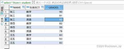 虚谷数据库实现Oracle的pivot函数 墨天轮