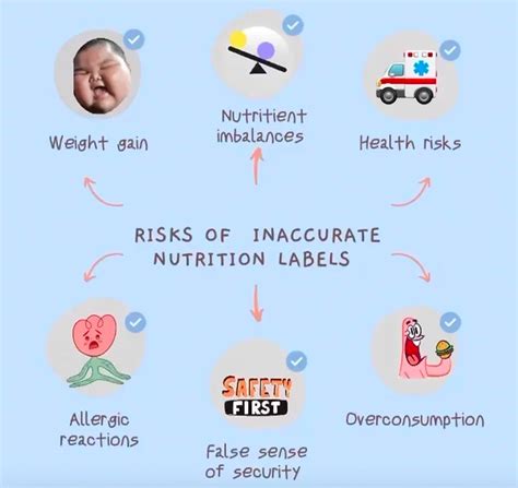 The Harm Of Nutritional Mislabeling Egypt Independent The Harm Of Nutritional Mislabeling Egypt Independent