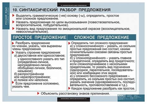 Что такое синтаксический разбор предложения 5 класс русский язык образец примеры