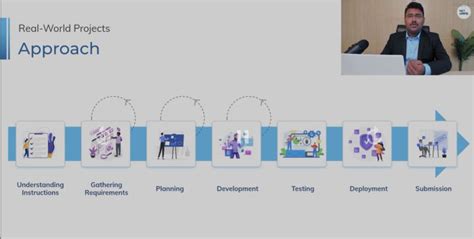 Mahendra Babu Jammula On Linkedin Mernstack Developmentprocess Fullstackdevelopment