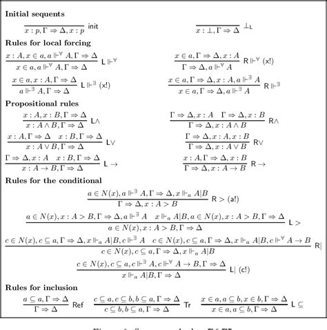 Figure 3 From Uniform Labelled Calculi For Preferential Conditional Logics Based On