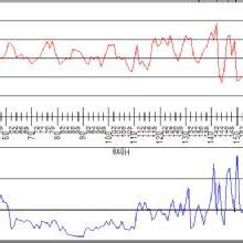 The Test Result Of Electrical Logging Download Scientific Diagram