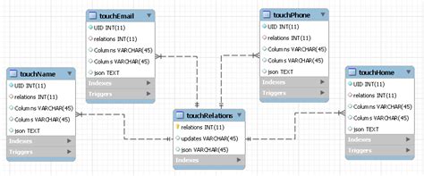 Sql Is There A Mysql Multitable Trigger Eg A Trigger That Fires