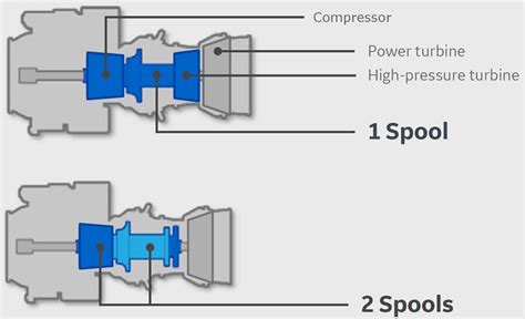 Dueling Engine Designs Compete In Contest To Power Combat Helicopters
