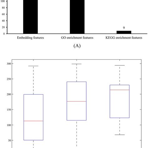analysis of the features selected by boruta and evaluated by mrmr