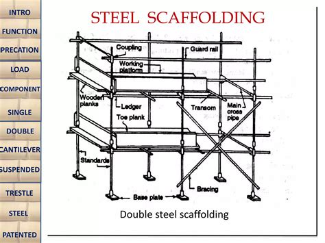Scaffolding Pptx