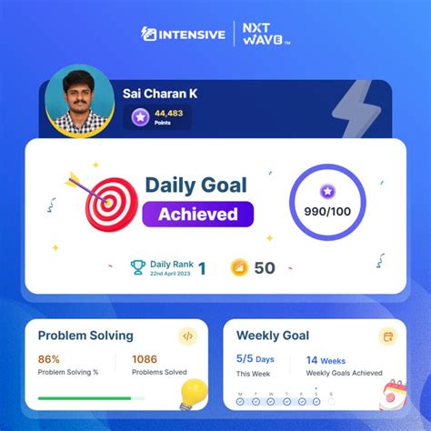 Day124 150daysofcodechallenge Reactjs Reactdevelope Html Css K Sai Charan