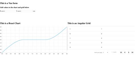 GitHub Aveiga Wc Frameworks Intregation Demo A Project Demonstrating How To Setup Frontend