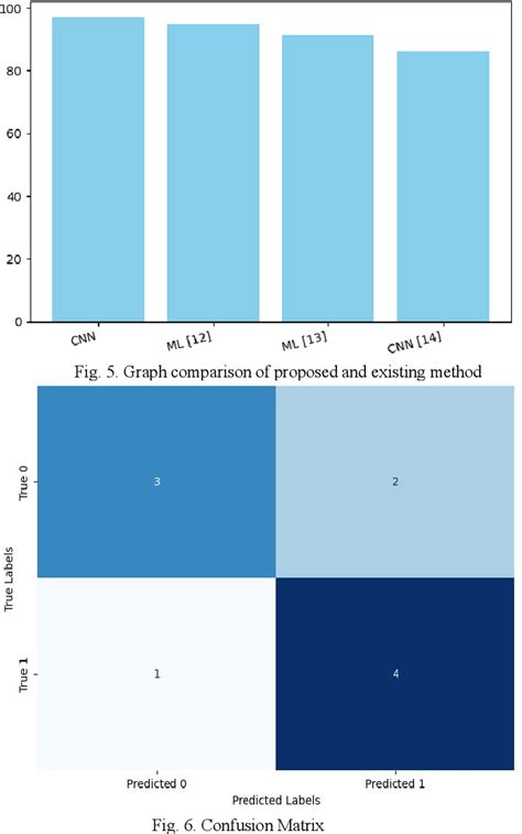 Figure 5 From Deep Learning Technique For Oropharyngeal Cancer Detection In Medical Imaging