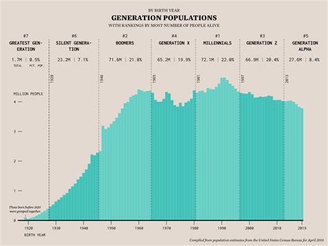 Flowingdata Data Visualization And Statistics