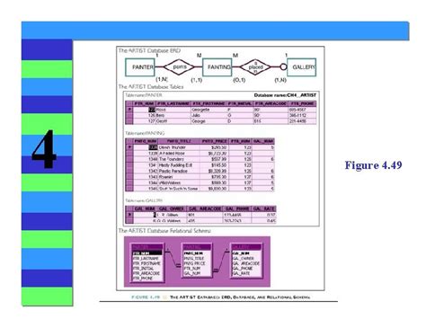4 chapter 4 entity relationship er modeling database