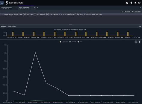 Data Aggregation — Gravwell V545 Documentation