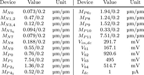 device sizing and biasing for the three stage tcfc op amp download