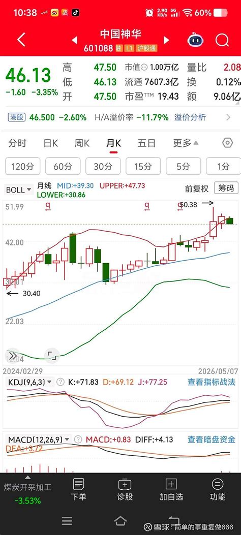 做股票的简单题，便宜还是贵中国神华跟紫金矿业去年利润都是500亿，目前市值差不多，估值查不多但是有一个点，中国神华未来 雪球