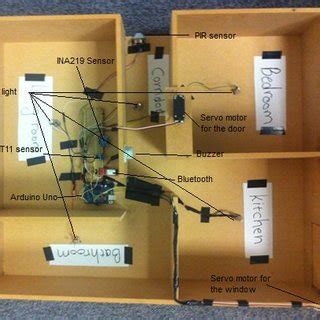 PDF Design And Implementation Prototype Of A Smart House System At Low Cost And Multi Functional
